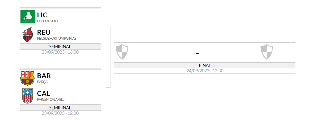 PREVIA SUPERCOPA 2023 | Comeza o curso 23/24 cun título en xogo – HC ...